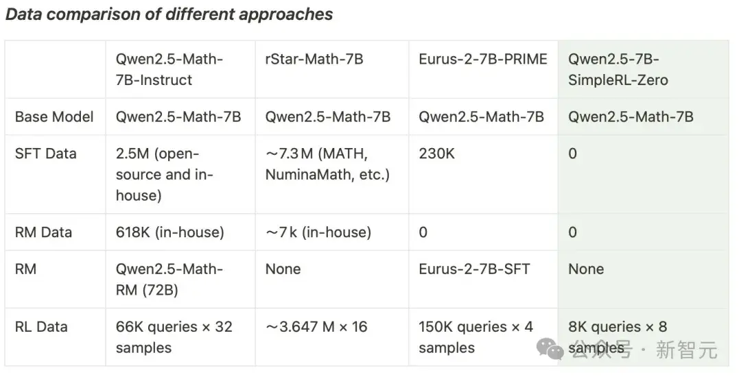 Deepseek复现实现全攻略：速收藏不迷路！ - 知乎