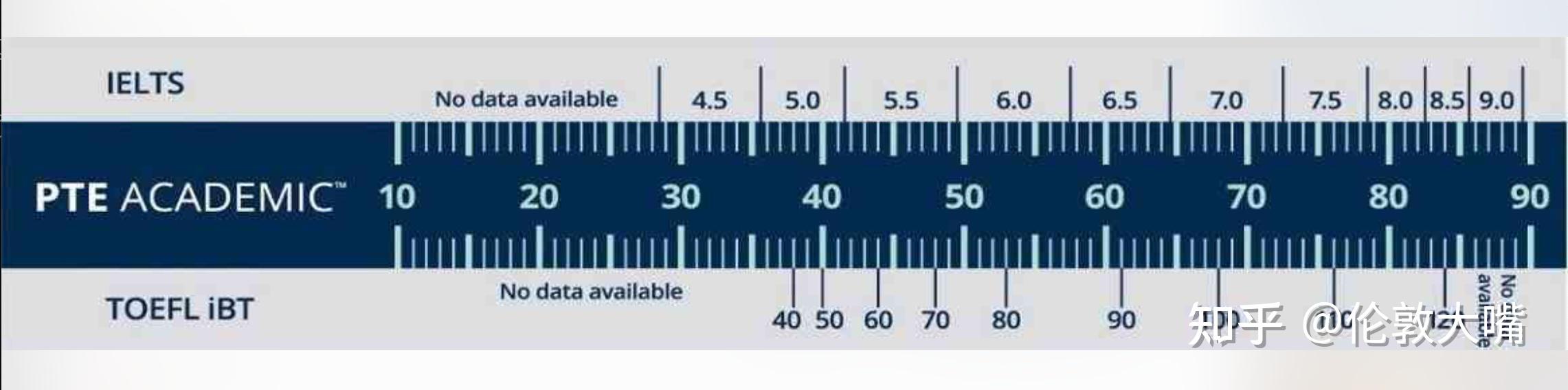 多邻国、PTE、雅思、托福iBT、CEFR成绩对照表 - 知乎