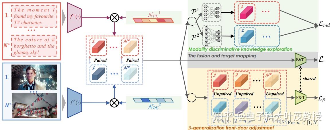 论文赏析|NIPS 2024|基于因果干预的多模态表征学习 - 知乎
