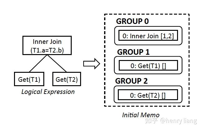 Orca: A Modular Query Optimizer Architecture for Big Data - 知乎
