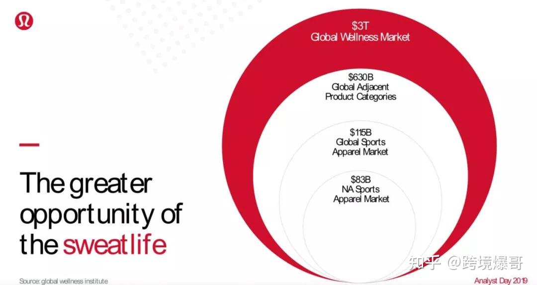 解读lululemon，为什么它能成功 - 知乎