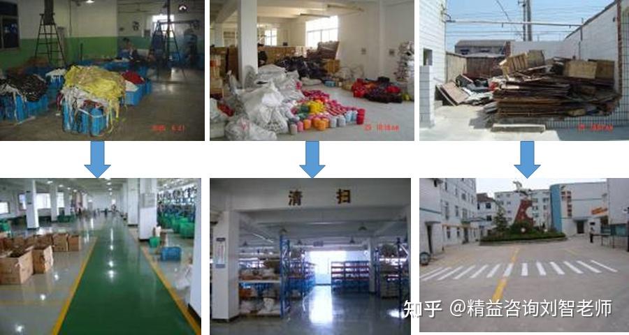 什么是5S？如何开展5S活动？5S管理项目推进的原则和方法 - 知乎