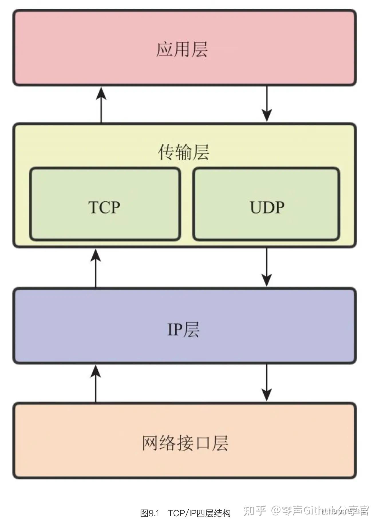 WebRTC → 传输技术解析 - 知乎