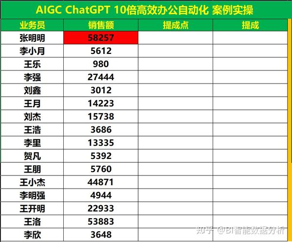 AIGC ChatGPT 职场办公应用 - 知乎
