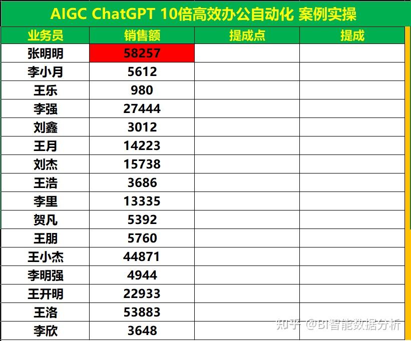 AIGC ChatGPT 职场办公应用 - 知乎
