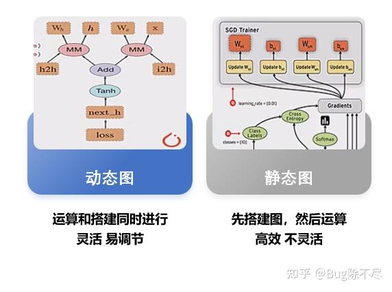 机器学习：pytorch框架（5）--计算图的理解与代码实操 - 知乎