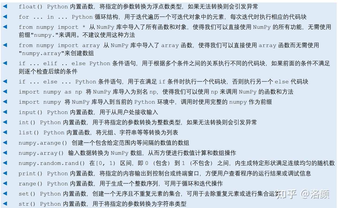 Python进阶日记2：有关Python语法（一）（book1/4-6） - 知乎