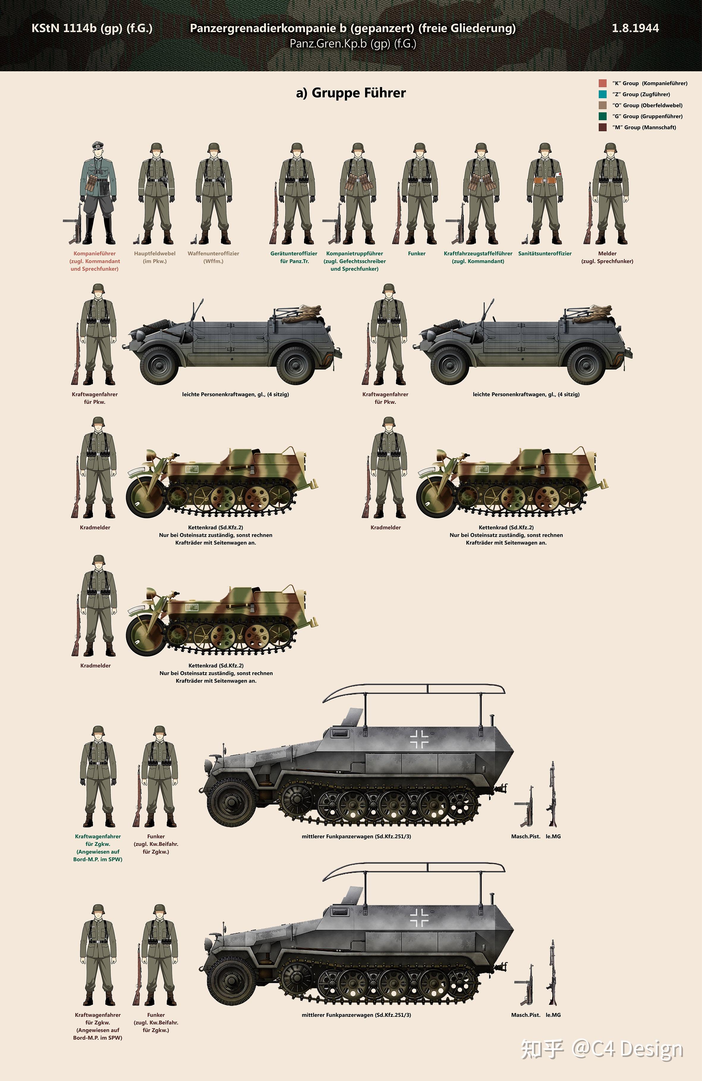 44年独立装甲旅b型装甲掷弹兵连：KStN 1114b (gp)(fG)（1.8.1944） - 知乎