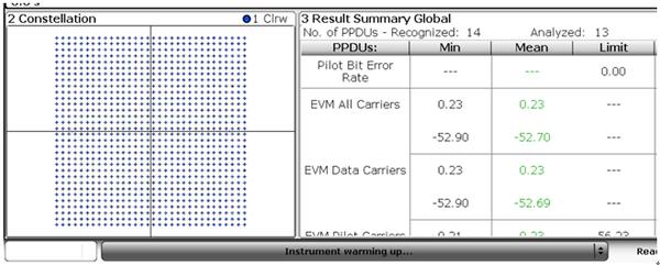 802.11ax（Wi-Fi 6）技术简介和射频测试 - 知乎