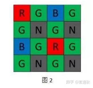 图像传感器 - 关于 RGBNIR sensor - 知乎