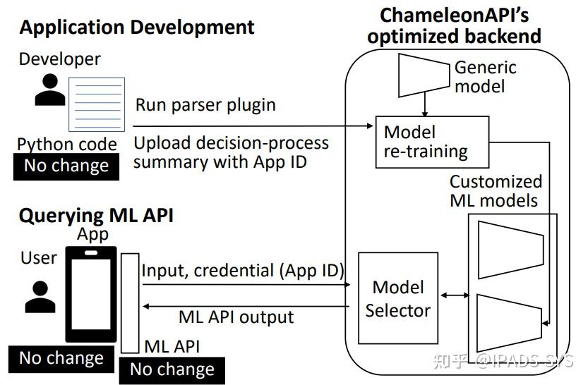 OSDI 2024 论文评述 Day 2 Session 4: Deep Learning - 知乎