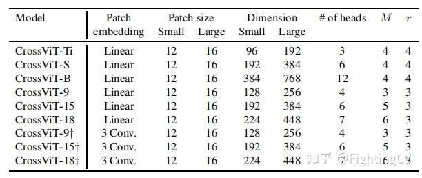 ICCV2021-MIT-IBM AI Lab开源CrossViT，Transformer开始走向多分支、多尺度（附目前多尺度ViT的异同点 ...