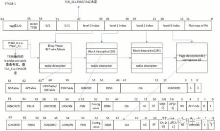 Arm v8 学习笔记 B2 Memory(3) - 知乎