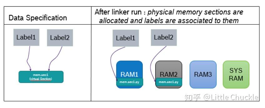 APP4MC Documentation-Concepts-Memory(内存) - 知乎