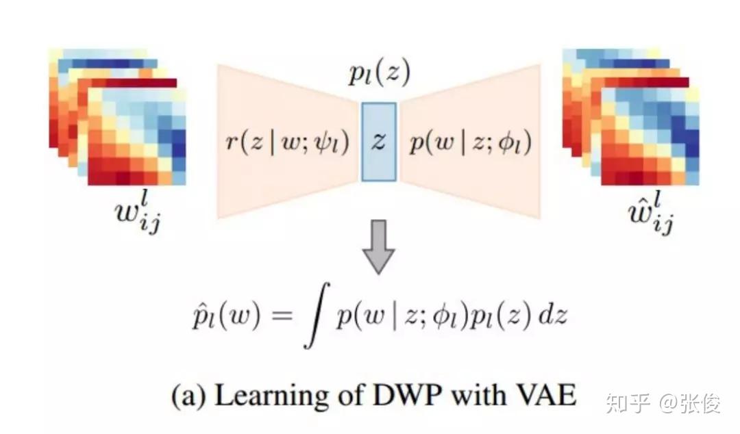 变分推断（Variational Inference）进展简述 - 知乎