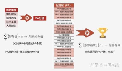 DSMM数据安全能力成熟度模型 - 知乎