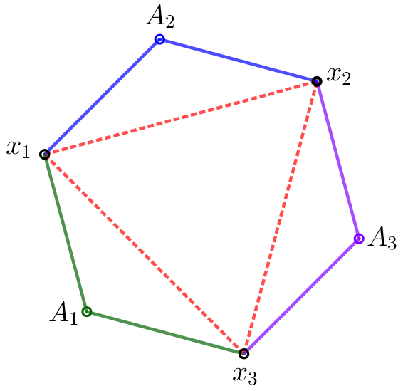 Grakn Forces 2020 E (建图+最大生成森林) - 知乎