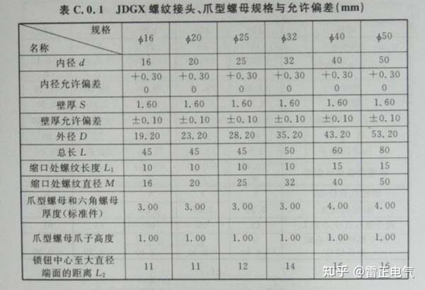 JDGX紧定式无螺纹旋压型螺纹(杯梳)接头、爪型螺母国标规格壁厚 - 知乎