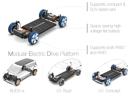 大众的MEB项目与电池供应商 - 知乎