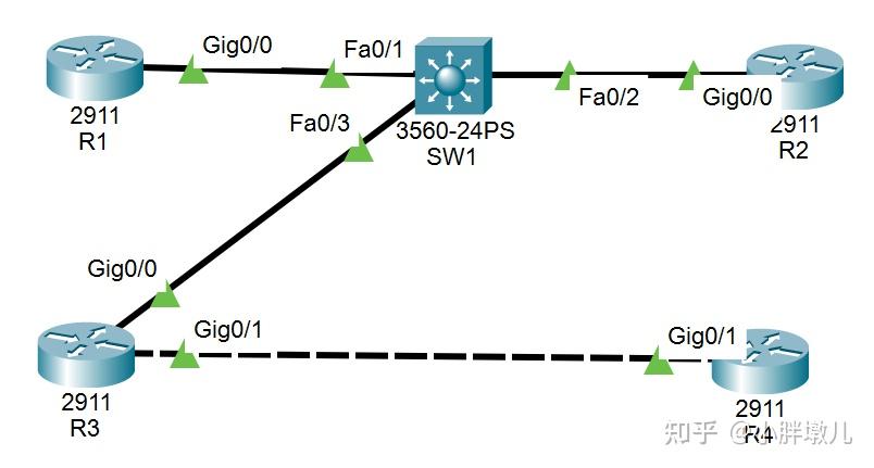 RIPng与OSPFv3 - 知乎