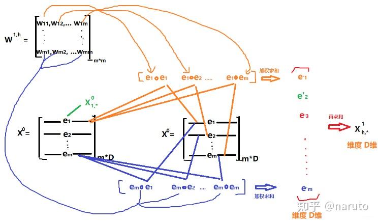 xDeepFM(eXtreme DeepFM) - 知乎