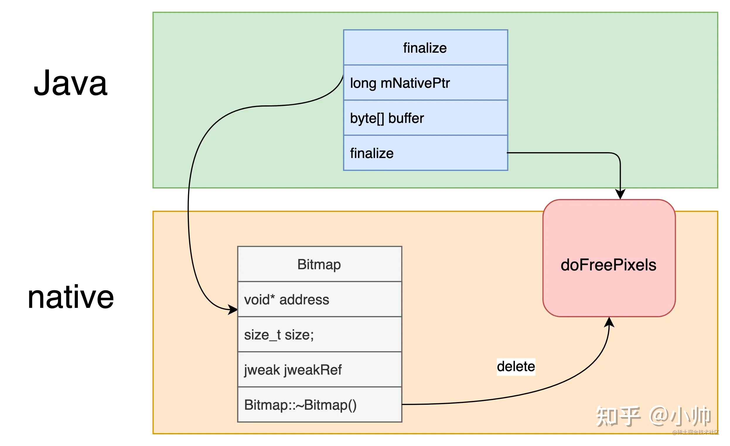 如何计算bitmap的内存占用 知乎
