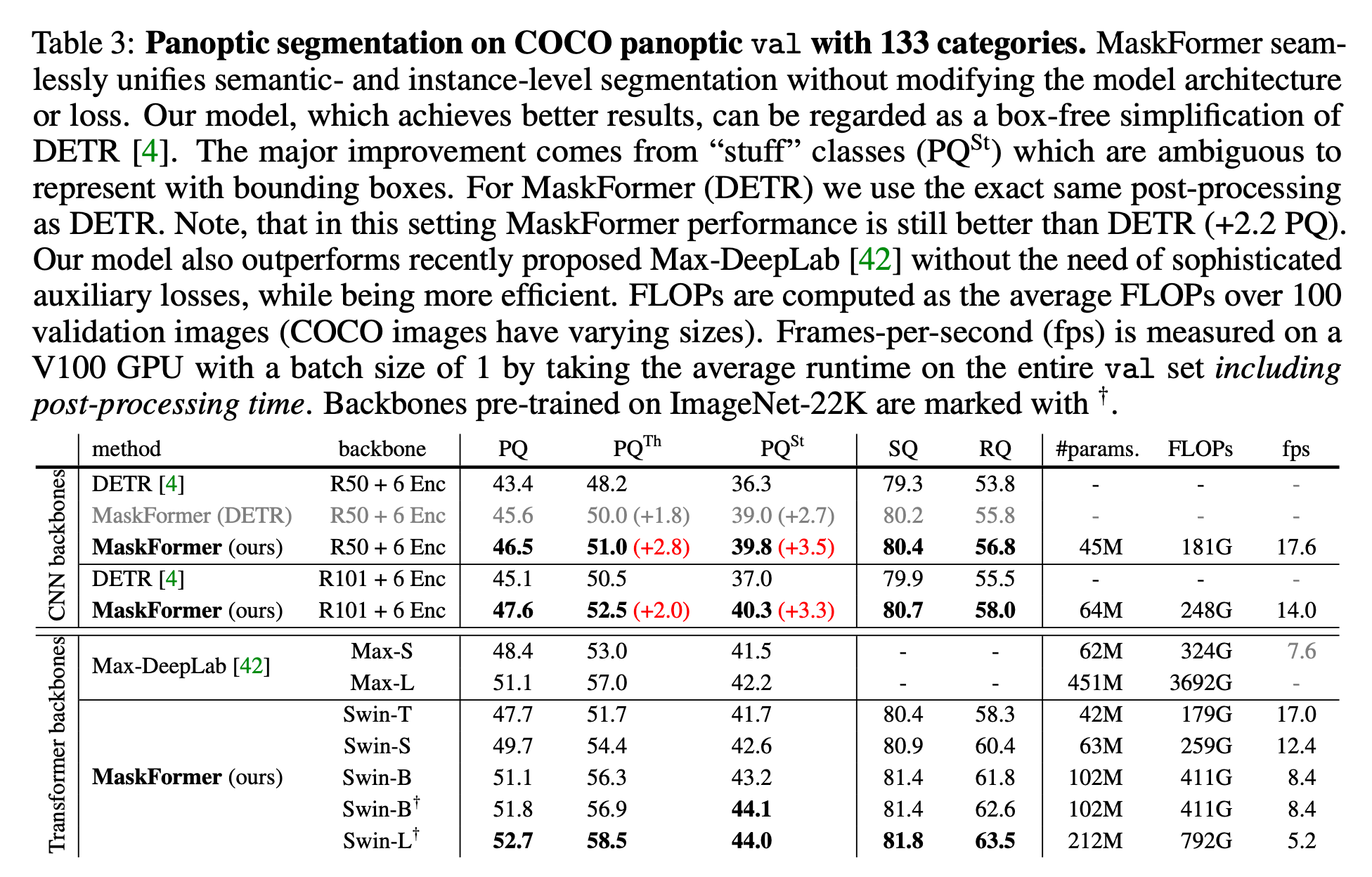 [NIPS2021]Per-Pixel Classification is Not All You Need for Semantic Segmentation - 知乎