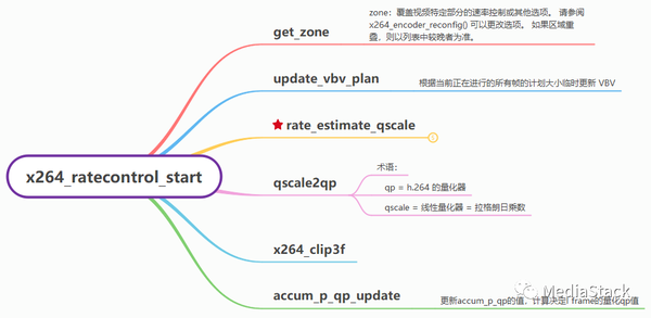 音视频编解码--X264中码率控制--启航 - 知乎