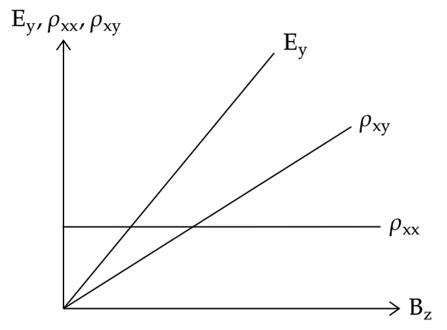 霍尔效应（Hall effect） - 知乎