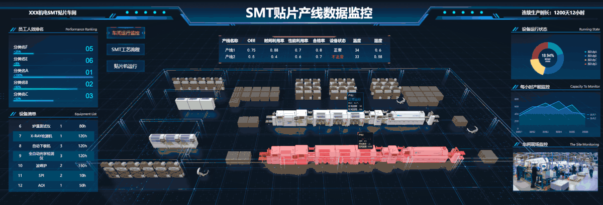 汇报演示领导都说好？只需FineVis这两大功能！ - 知乎
