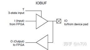 （verilog）IIC协议详讲与实现 - _浮尘 - 博客园