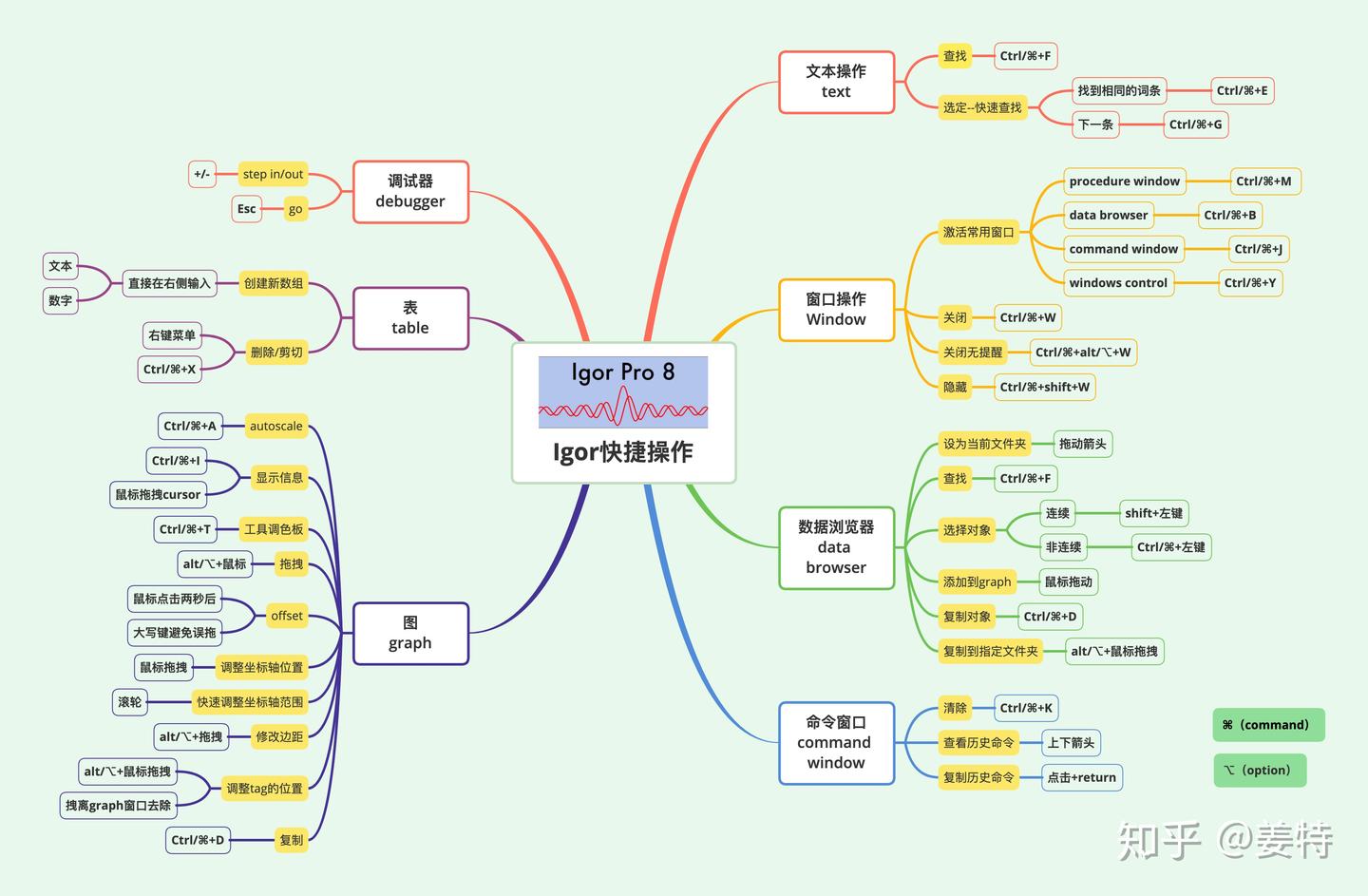 Igor Pro快捷操作 - 知乎