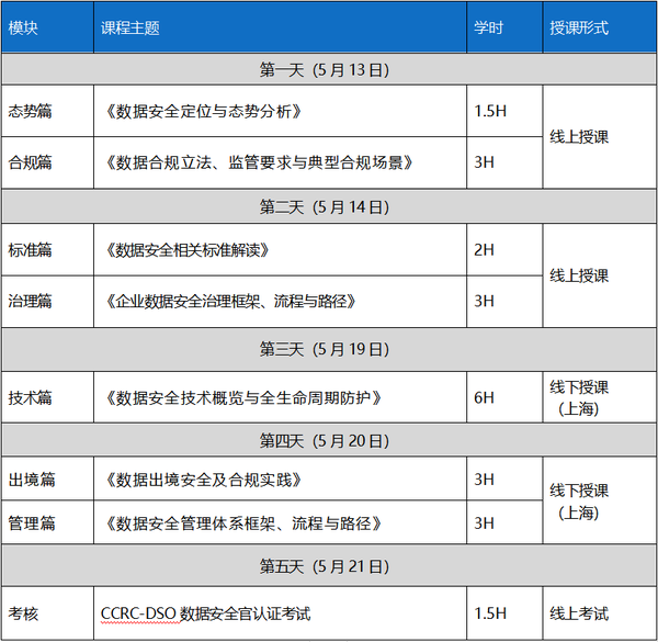 CCRC-DSO数据安全官火热报名中 - 知乎