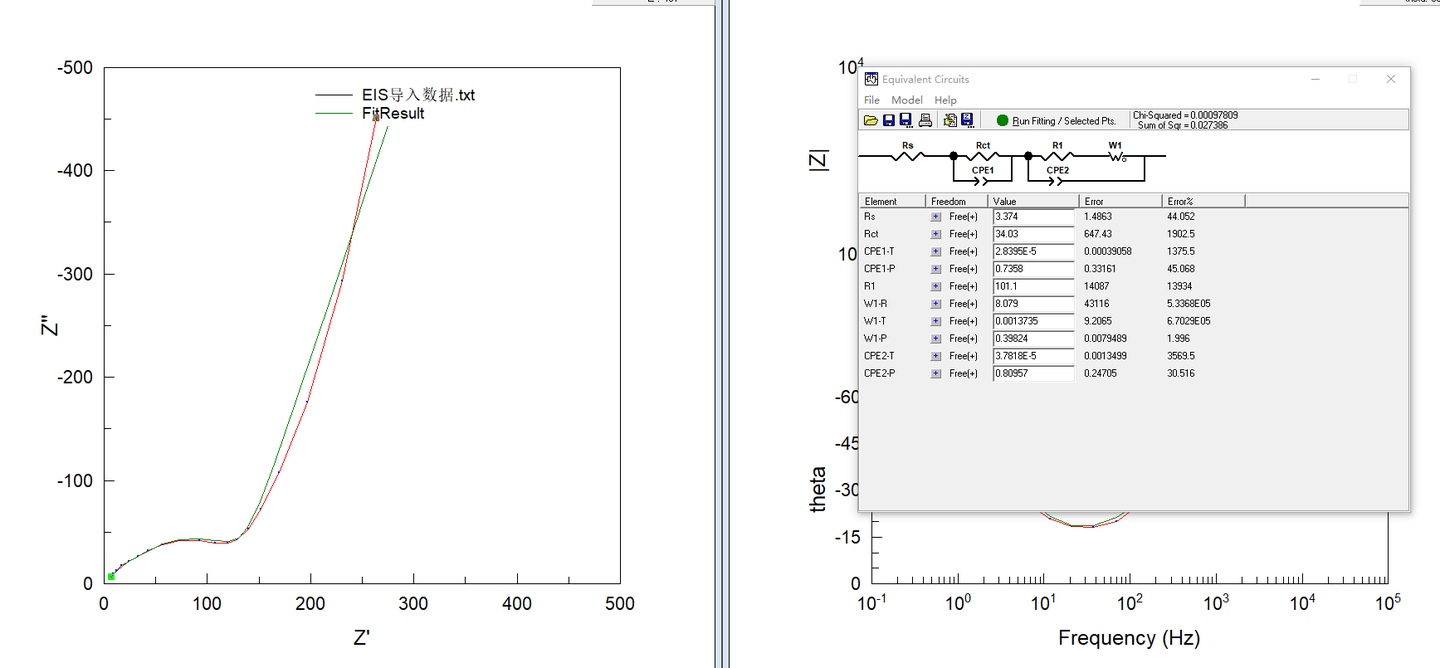 如何使用ZView软件进行阻抗拟合（两个半圆） - 知乎