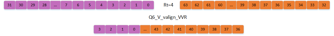 HVX 优化技术-HVX 指令介绍 - 知乎