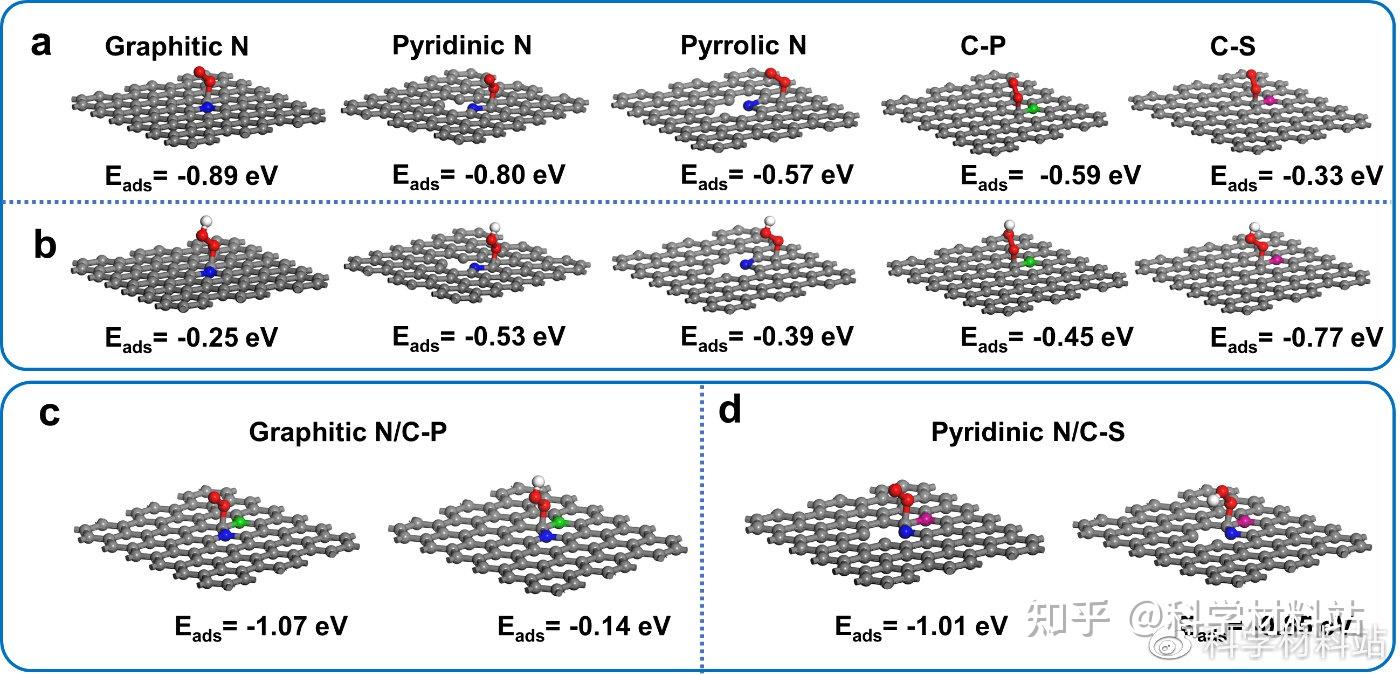 北京科技大学耿东生教授ACB：杂原子掺杂调控N-碳空心球氧还原反应路径 - 知乎