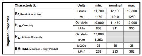 N35H磁铁性能参数？N35和N35H磁铁区别 - 知乎