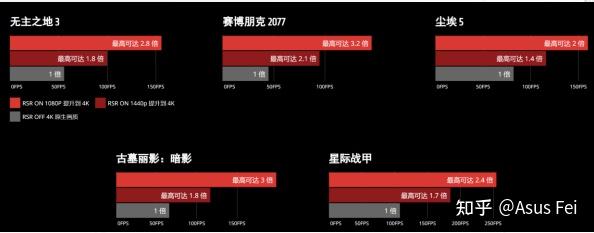 AMD Radeon Super Resolution - 知乎