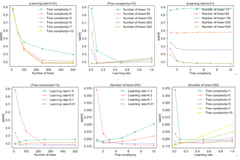 广义加性混合模型（GAMM）处理空间面板数据 - 知乎