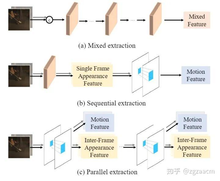 CVPR 2023｜EMA-VFI: 基于帧间注意力提取运动和外观信息的高效视频插帧 - 知乎