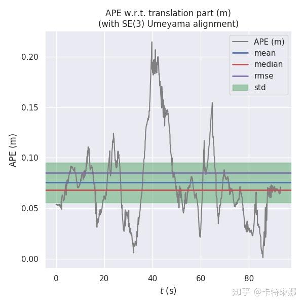 OpenVINS与MSCKF_VIO,VINS-MONO,ORB-SLAM3精度对比和实际环境测试 - 知乎
