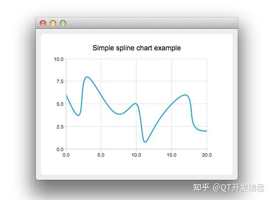 QXYSeries、QLineSeries、QSplineSeries - 知乎