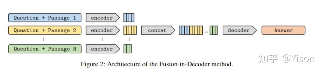 Atlas: Few-shot Learning with Retrieval Augmented Language Models - 知乎