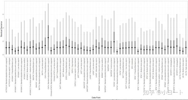 基于贝叶斯使用R的multinma包做网状meta分析 - 知乎