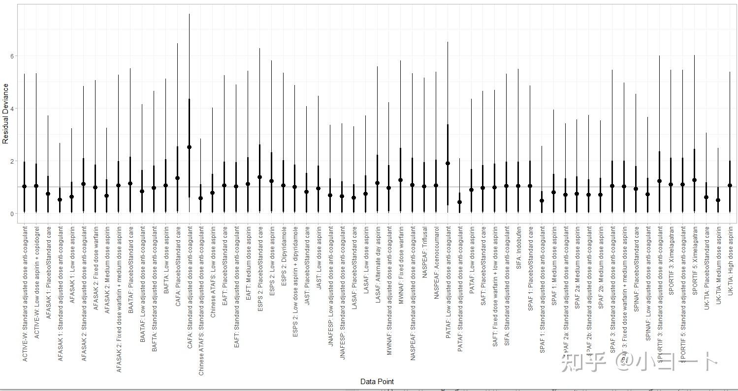 基于贝叶斯使用R的multinma包做网状meta分析 - 知乎