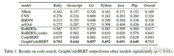 GraphCodeBert：基于数据流的代码表征预训练模型 - 知乎
