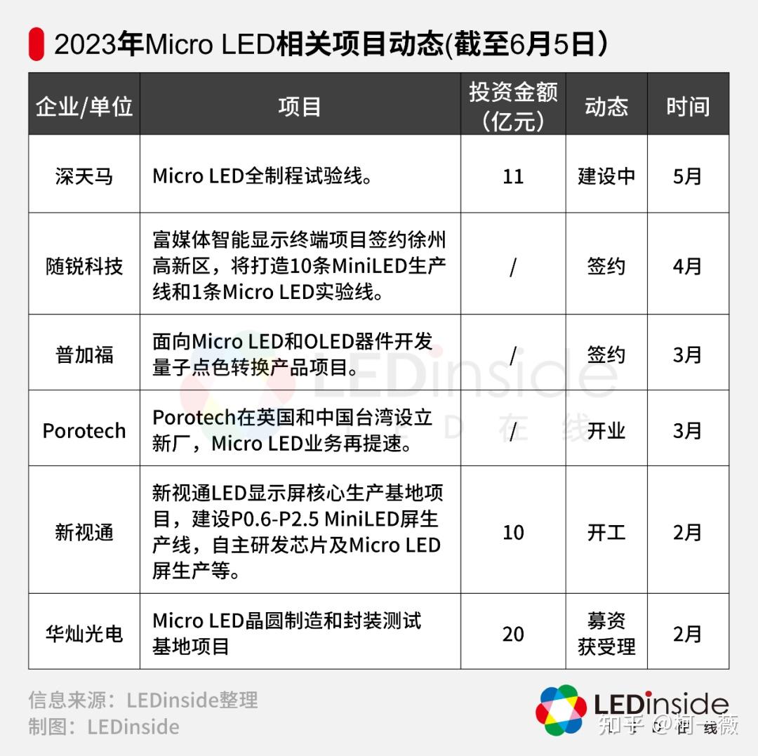 一文详解Micro LED技术及关键组成架构和市场概况（附报告+PPT+书籍） - 知乎