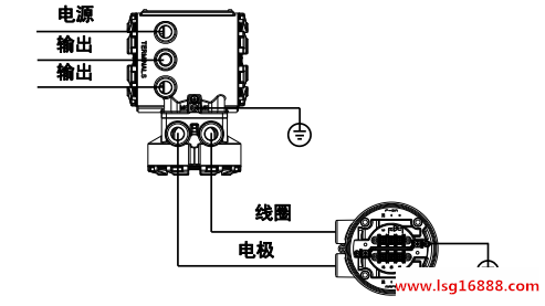 罗斯蒙特8732EM电磁流量计变送器如何接线！ - 知乎