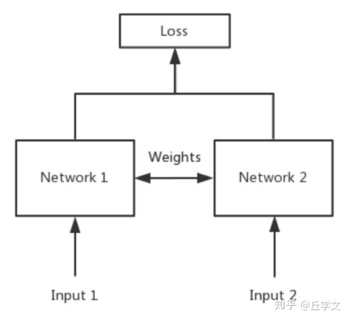 目标跟踪--Siammask从头到尾的详解 - 知乎