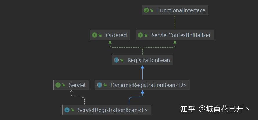 Embedded Servlet Container 是怎样启动的 - 知乎